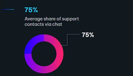 ArrowXL Finds the Perfect Delivery Window For NICE CXone | NICE
