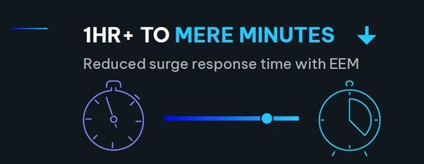 Telecom Scores a Surge Scheduling “Win/Win/Win” With NICE EEM | NICE