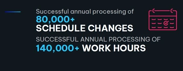 Telecom Scores a Surge Scheduling “Win/Win/Win” With NICE EEM | NICE