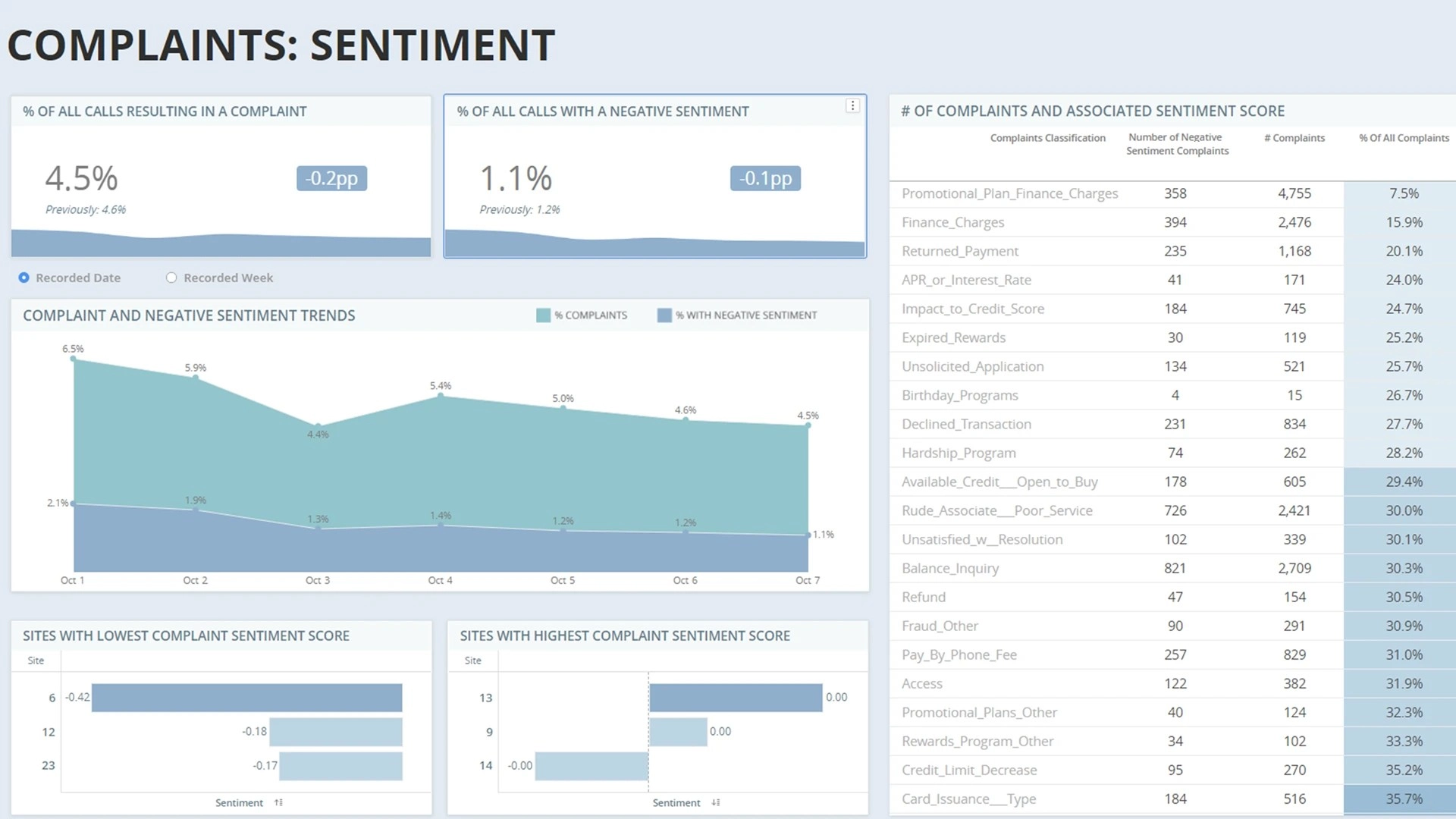 Enlighten AI - Contact Center Complaint Management | NICE CX Products