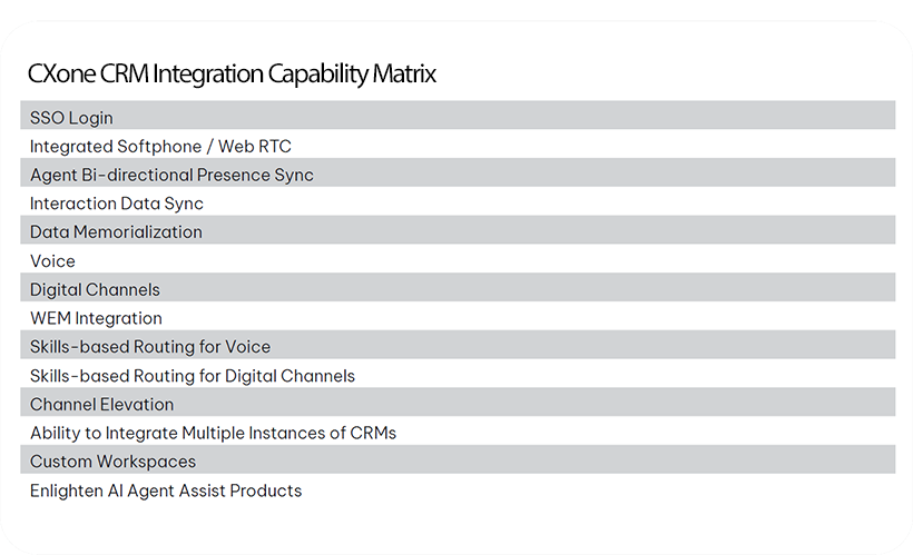 Contact Center CRM Integrations | NICE CX Products