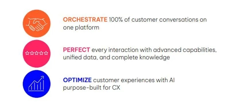 Contact center solutions for CX consultants | NICE