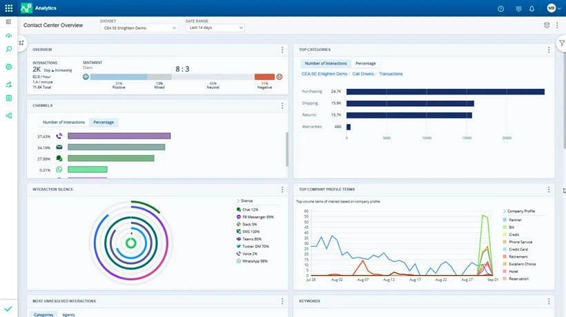 Contact Center Interaction Analytics | NICE CX Products