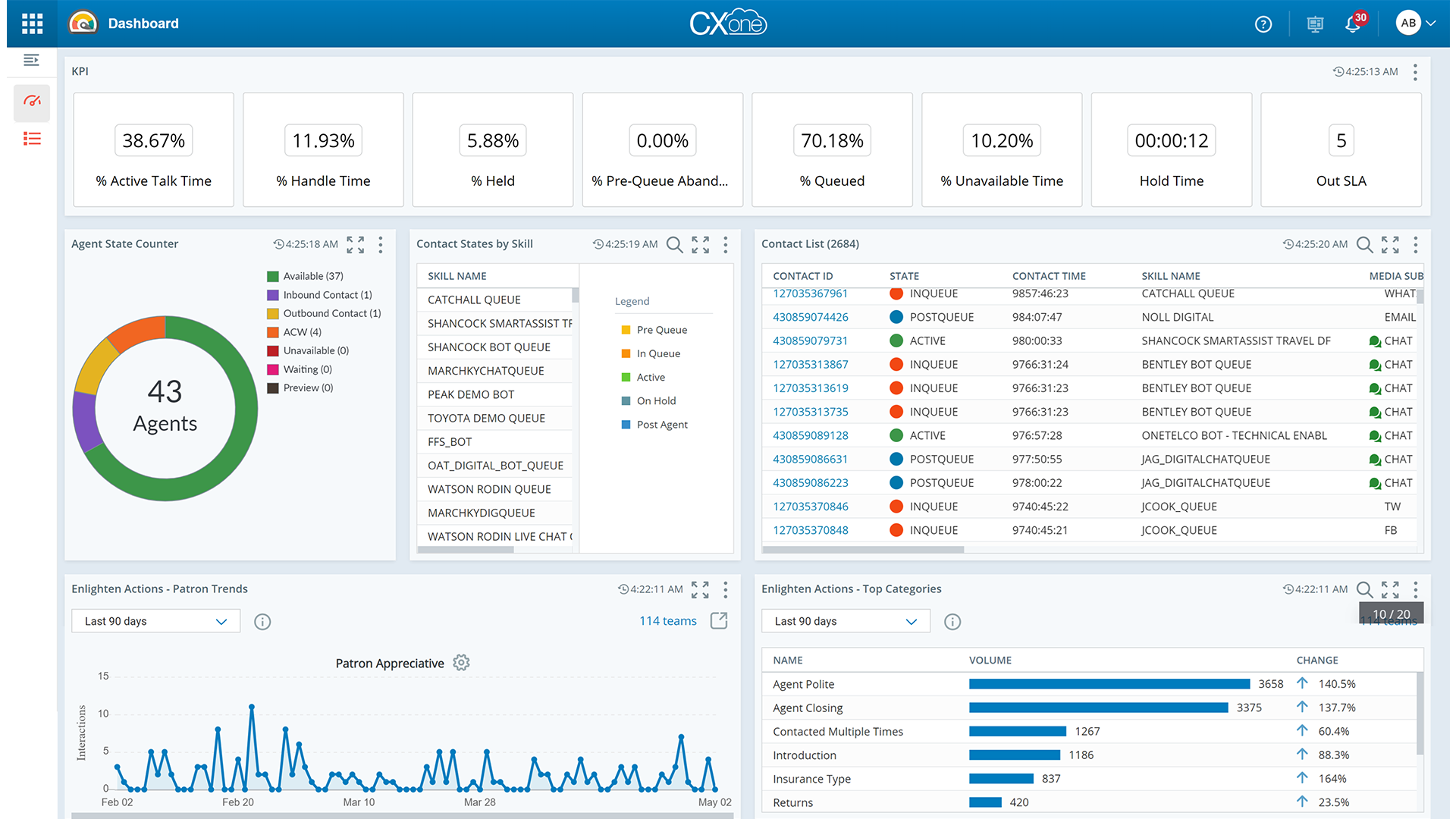 Contact Center Reporting | NICE CX Products