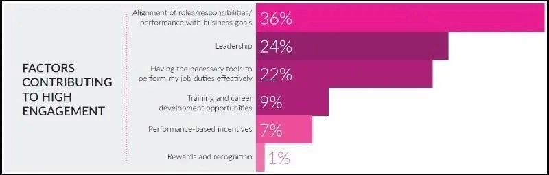 How to Engage Agents in Your Contact Center Quality Management Process ...