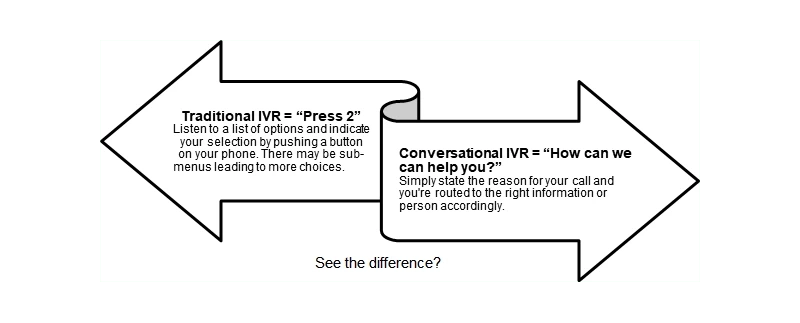 Your IVR wants to sing! 5 Reasons to Consider Conversational AI | NICE