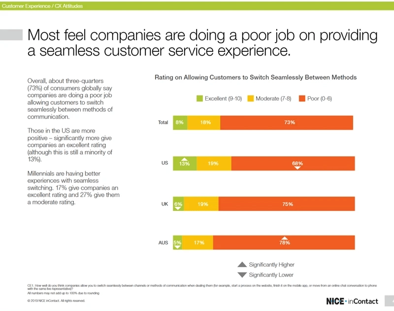 Best Practices for Improving CSAT in your Contact Center | NICE