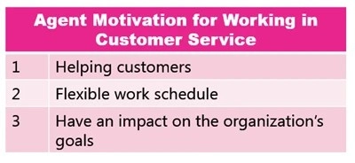 Can Workforce Engagement Turn Your Problem Agent into a Model Agent? | NICE