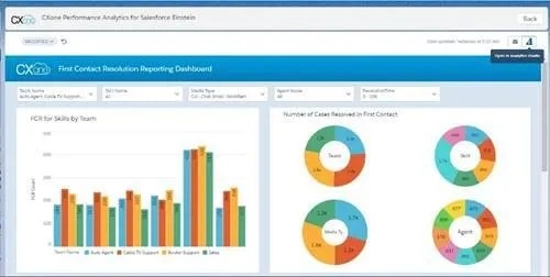 Using Salesforce CRM Data to Reveal New Insights that Improve Contact Center Performance | NICE