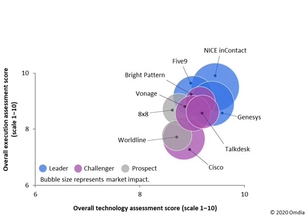 CXone - Leading the Industry by Putting Customers and Agents First | NICE
