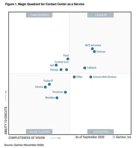New Buyer’s Resource: Use Cases in Gartner 2020 Critical Capabilities Report | NICE