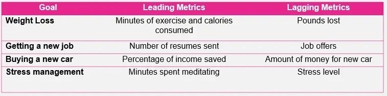Top Leading and Lagging Metrics to Track to Improve Customer ...