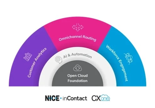 5 Key Aspects of Cutting-Edge Contact Center Software and How to Choose ...