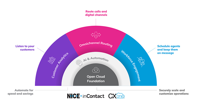 Five Ways to Prepare for an Unpredictable Future in Your Contact Center ...