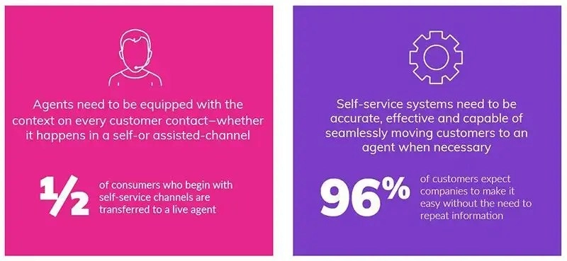 10 Customer Self-Service Best Practices to Power Your Contact Center ...