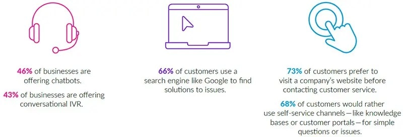 10 Customer Self-Service Best Practices to Power Your Contact Center ...