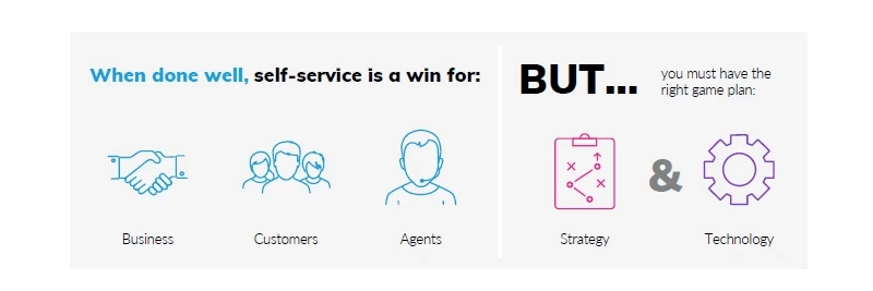 10 Customer Self-Service Best Practices to Power Your Contact Center ...