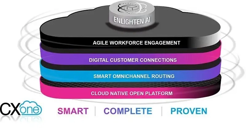 New CXone Branding for a New Era of Smart Customer Service | NICE