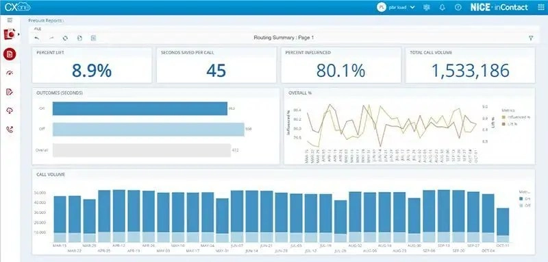 7 statistics that illustrate the importance of a good call routing ...