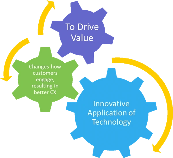 2 Quick wins for digital customer experience transformation | NICE