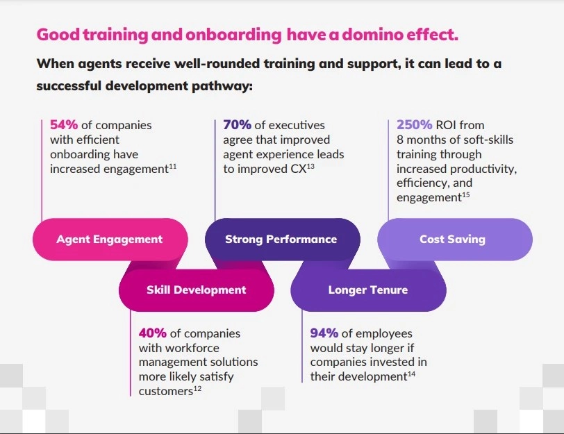 How to spot and act on agent training opportunities | NICE