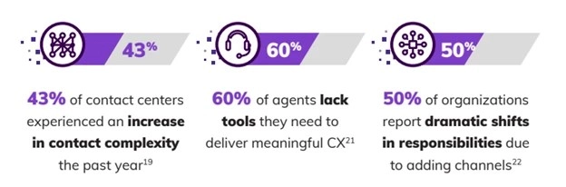 How to spot and act on agent training opportunities | NICE