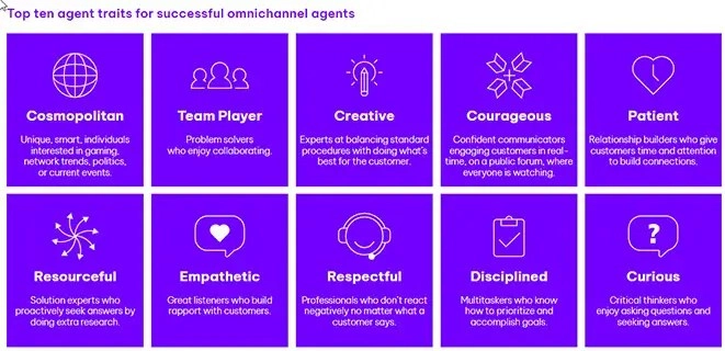 What is Voice of the Employee and why does it impact your call center ...