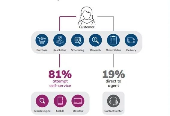 Meet Customers at Google: Understanding the benefits of SEO for ...