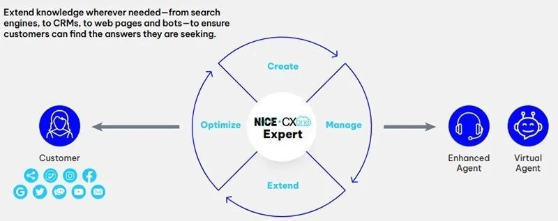 Meet Customers at Google: Understanding the benefits of SEO for ...