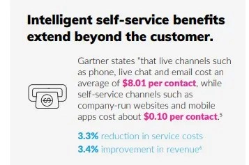 Can your contact center’s digital customer experience software deliver ...