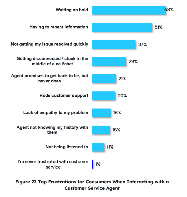 Can your contact center do this with your customer experience ...