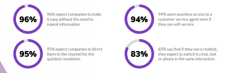 How your government contact center can adapt to federal cost cutting | NICE
