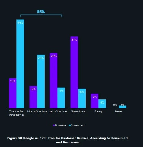Top lessons for the self-service contact center from our latest ...