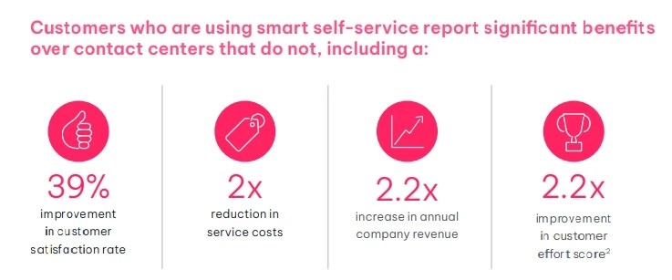 Top lessons for the self-service contact center from our latest ...