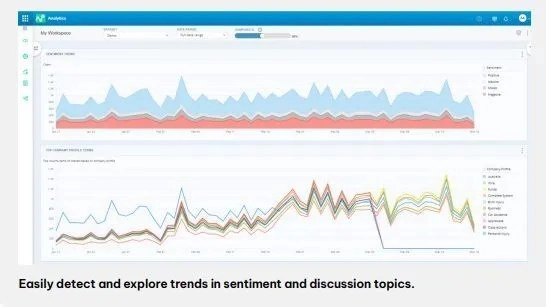 Without these customer experience analytics tools, your contact center ...