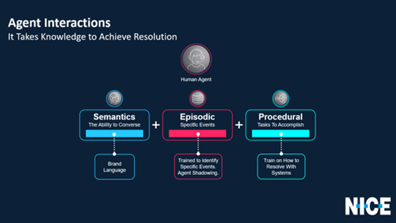 ChatGPT created this webinar – it’s possible | NICE