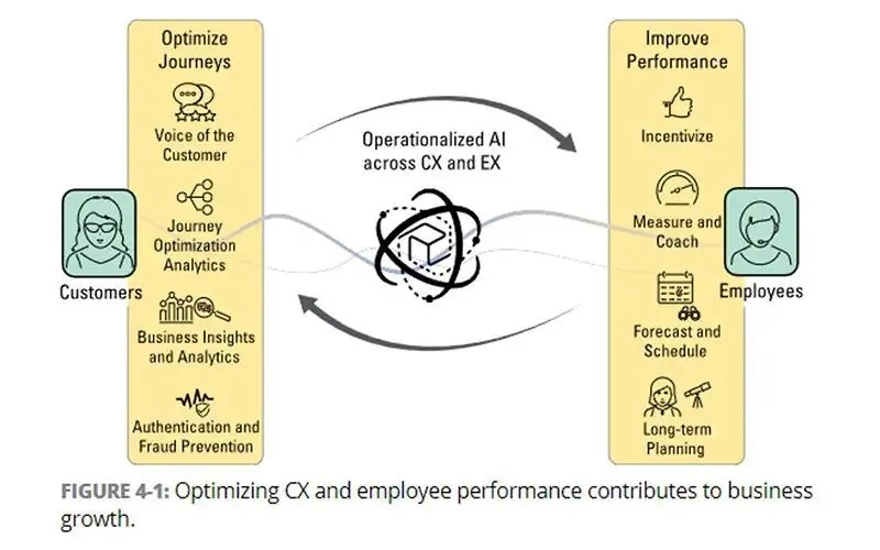 Guide to thrive: 6 ways to knock your digital CX transformation out of ...