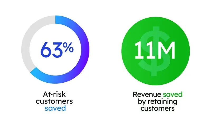 Customer Feedback Unplugged: The key to operationalizing closed-loop ...