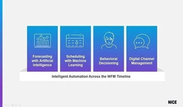 NICE Workforce Management for Amazon Connect | NICE
