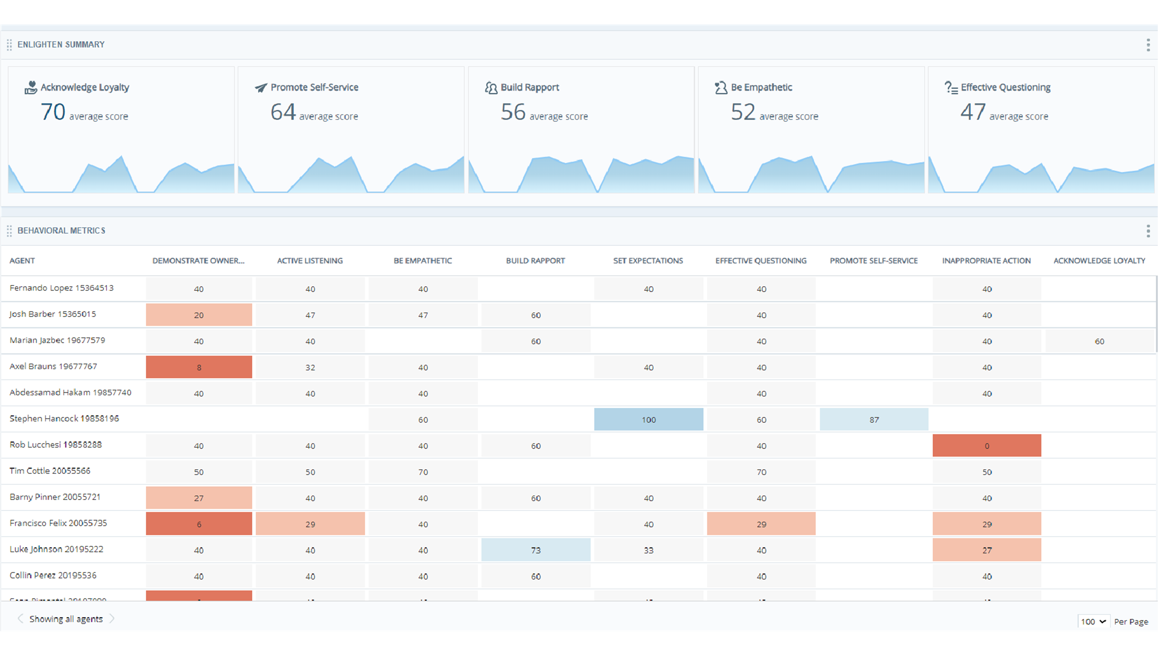 Enlighten CSAT | NICE CX Products