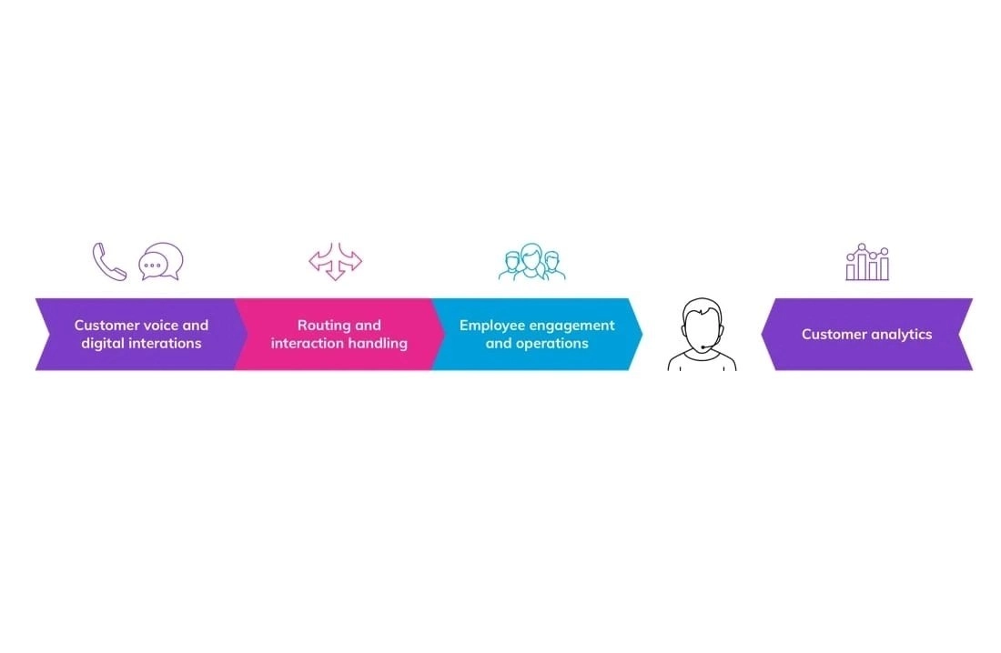 Live customer chat | Digital messaging channels for service | NICE