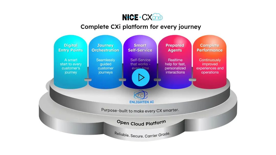 Call center software | The cloud contact center software leader | NiCE