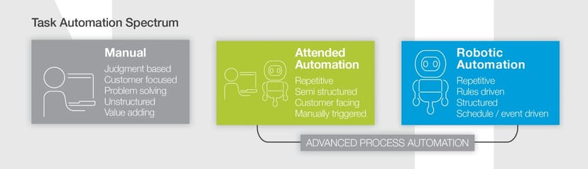 AI & RPA: What’s the Difference And What Can They Do For You | NiCE