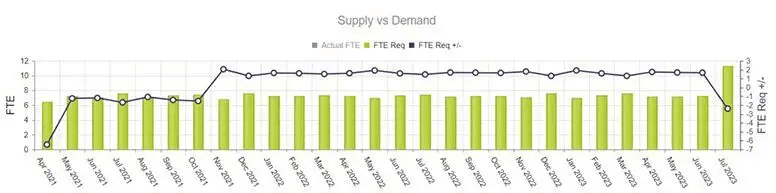 AI-Powered Workforce Management (WFM) Forecasting | NiCE CX Products