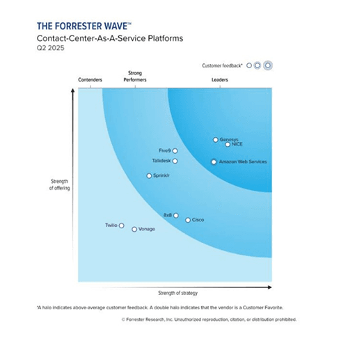 What is Customer Journey Mapping Insurance? | NiCE