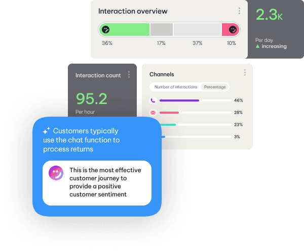 AI Interaction Analytics | NiCE
