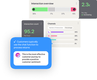 Interaction Analytics | NiCE CX