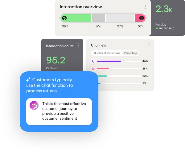 AI Interaction Analytics | NiCE