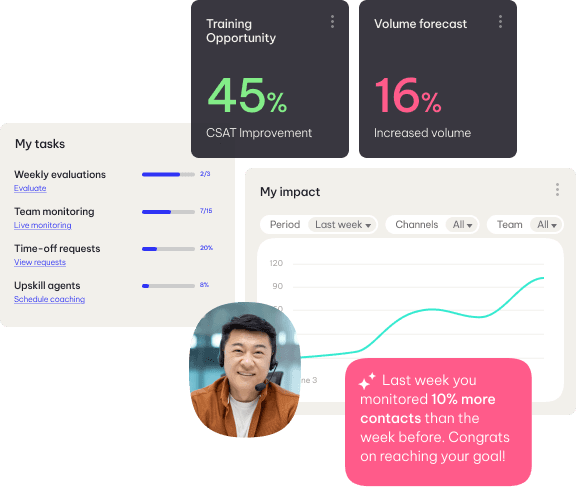 Supervisor Workspace for Contact Centers | NiCE