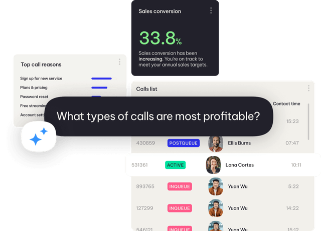 AI Reporting and CX Dashboards | NiCE